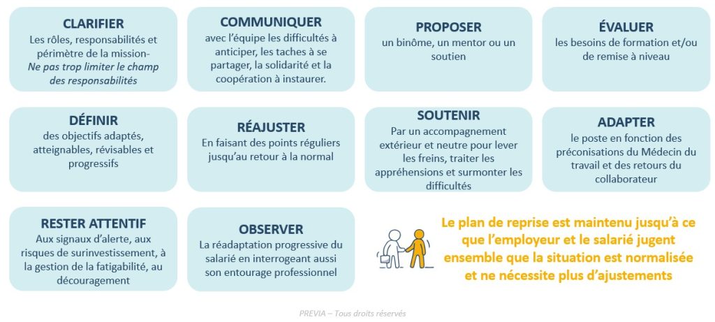 Organisation de la reprise : plan et entretien - Santé & travail - PRÉVIA